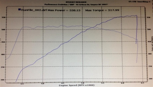 DISCONTINUED Magnuson 01-23-64-005-BL TVS2300 Supercharger Tuner Kit ...