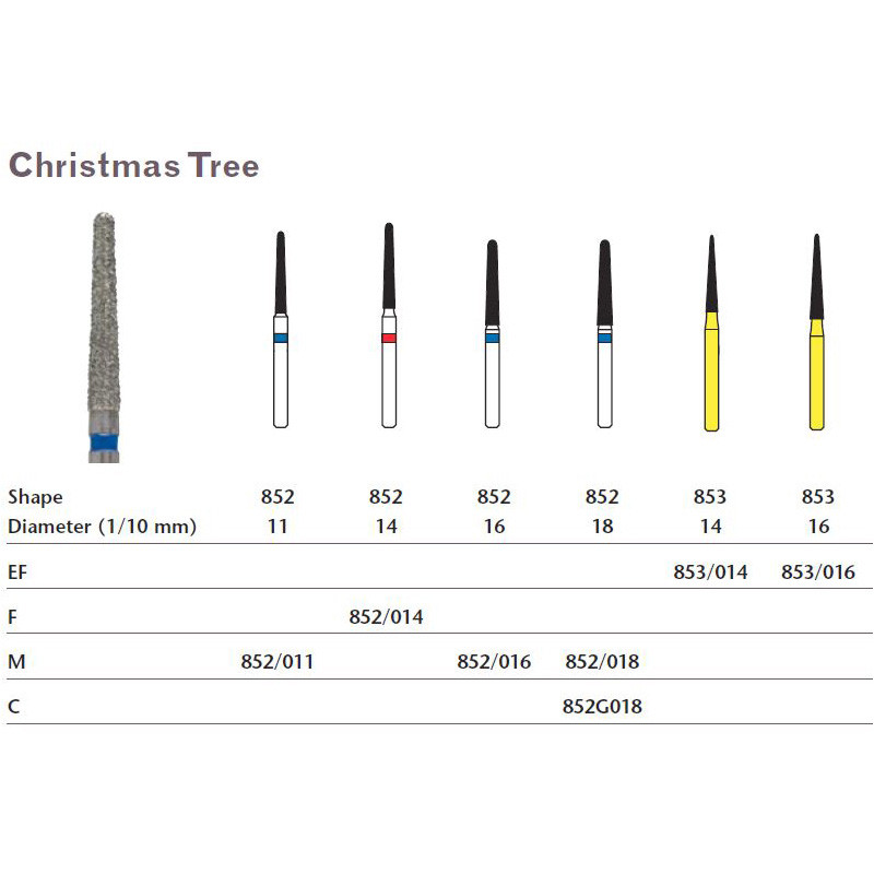 Diamond Bur, Christmas Tree (852), Diameter= 18, Coarse Grit, Green ...