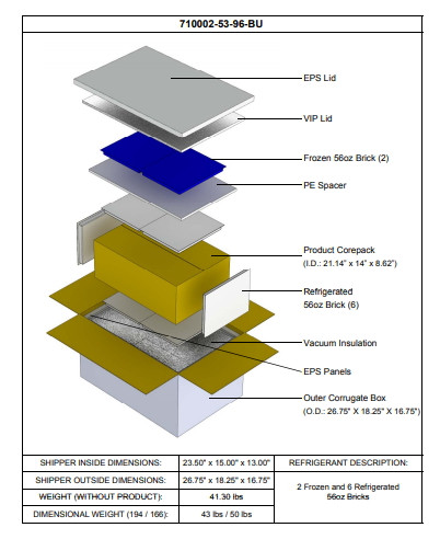 AcuTemp CRT Shipping Solution Packout - Medex Supply