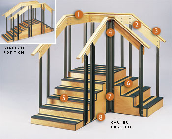 Clinton Classic Series Convertible Staircase, 36" - Medex Supply