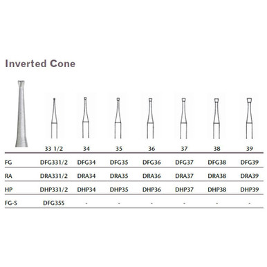 Tungsten Carbide Bur, Inverted Cone, Right Angle Latch (10/Pk), DRA37 ...