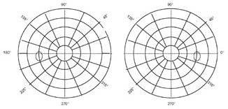 Tangent Screen Recording Chart for 22.5, One Meter - Medex Supply
