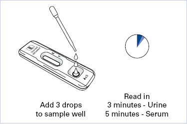 Clearview hCG Combo II Test Cassette Kit, 40/bx - Medex Supply