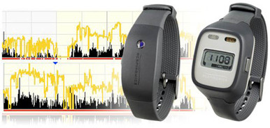 Respironics Actiware Software for Actiwatch 2 | 1104775 - Medex Supply