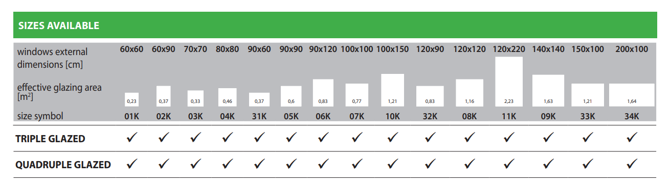 FAKRO Roof Window Sizes & Buying Guide - YARDFixt