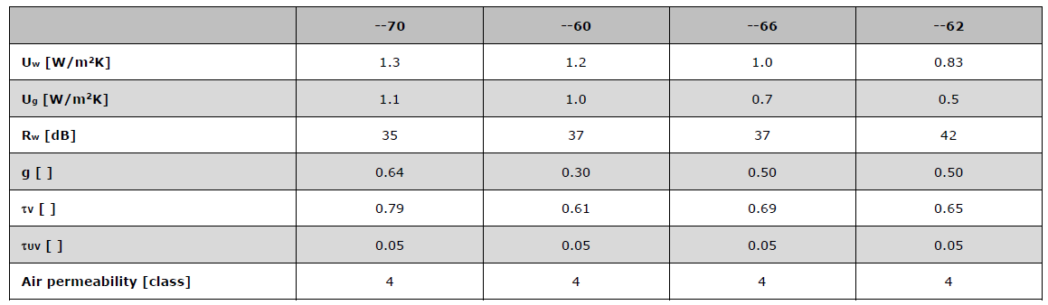 Everything you need to know about Glazing - YARD Direct