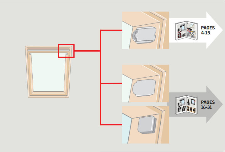 Everything You Need to Know For VELUX Blinds Installation - YARDFixt