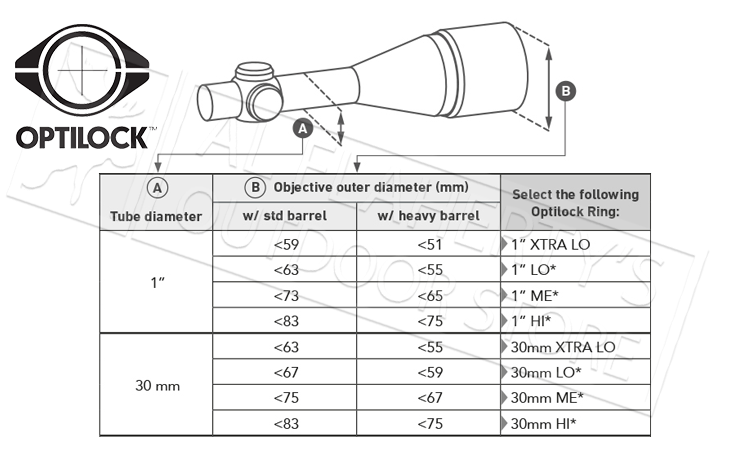Sako Optilock Scope Rings, Blued 1" Low Height #S1300924 - Al Flaherty ...