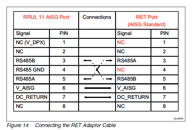 AISG RET Control Cable Assembly with Special Pinout - DIN Male to DIN ...