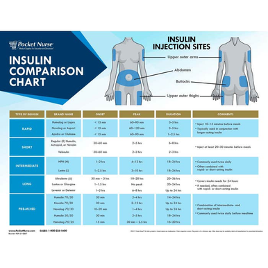 Pocket Nurse Insulin Comparison Chart (For Training Purposes Only, Not ...