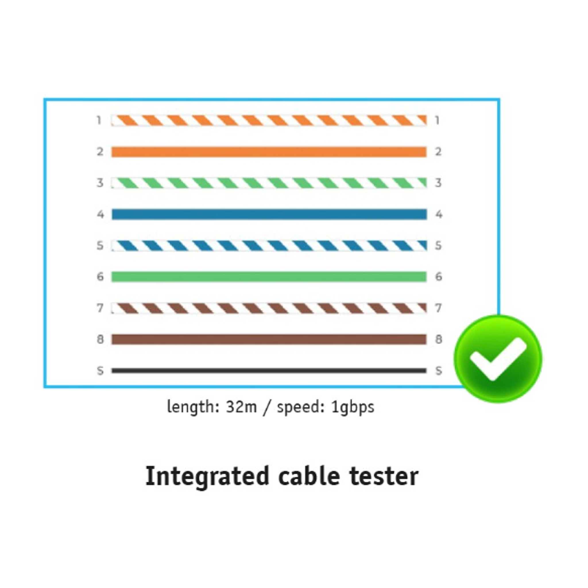PROFINET 10-Port Managed Ethernet Switch with Diagnostics | PROmesh P10 ...