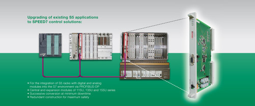 VIPA 306-1LE00 | IM306 DP IO 115U ZG/EG IM - S5 to S7 Upgrade