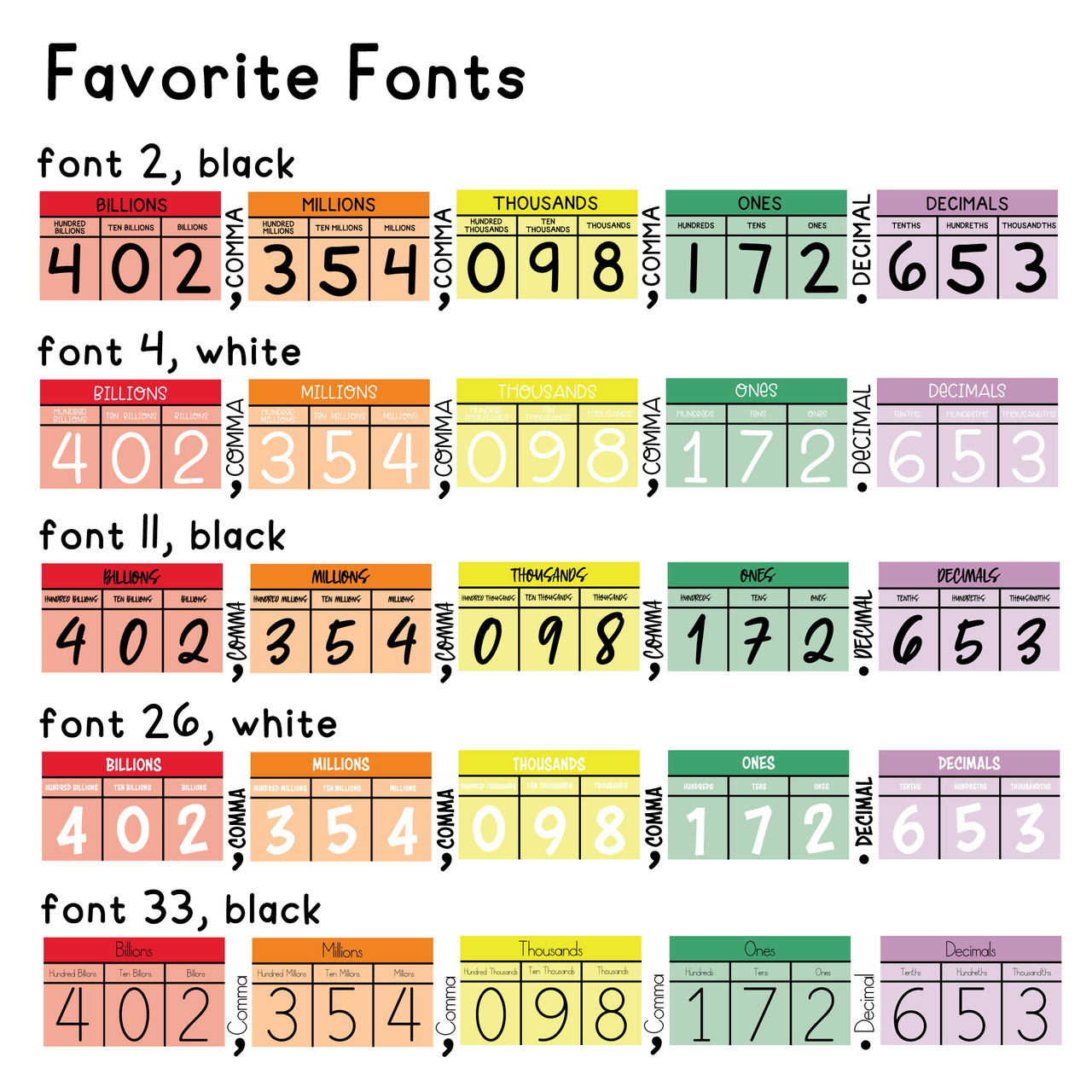 Rainbow Place Value Whiteboard Cling Display – A Hands-On Math Resource
