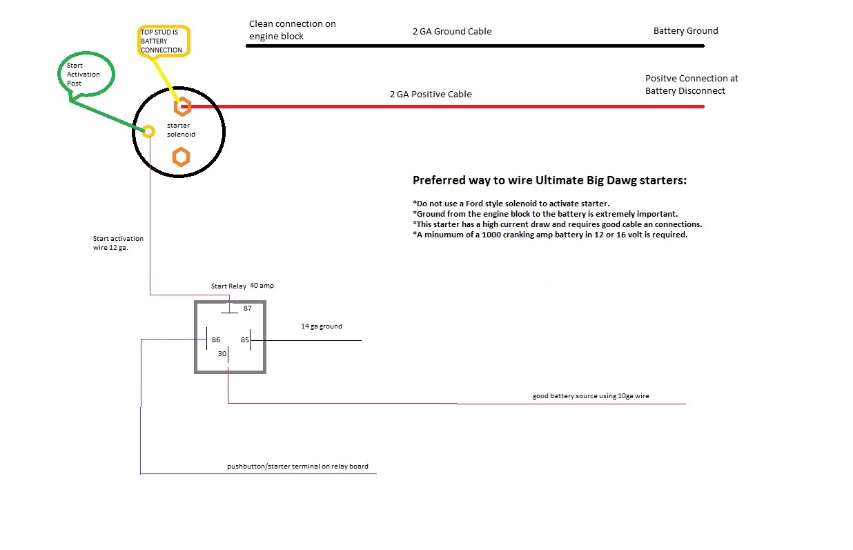 Tech Info - House of Payne Performance