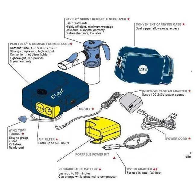 PARI TREK S - Portable Aerosol System (Compressor/Nebulizer)