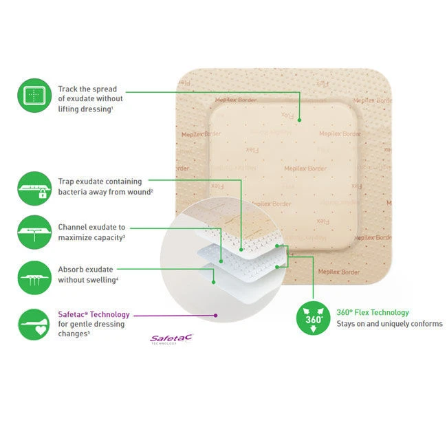 Molnlycke Mepilex Border - Sacrum Foam Dressing