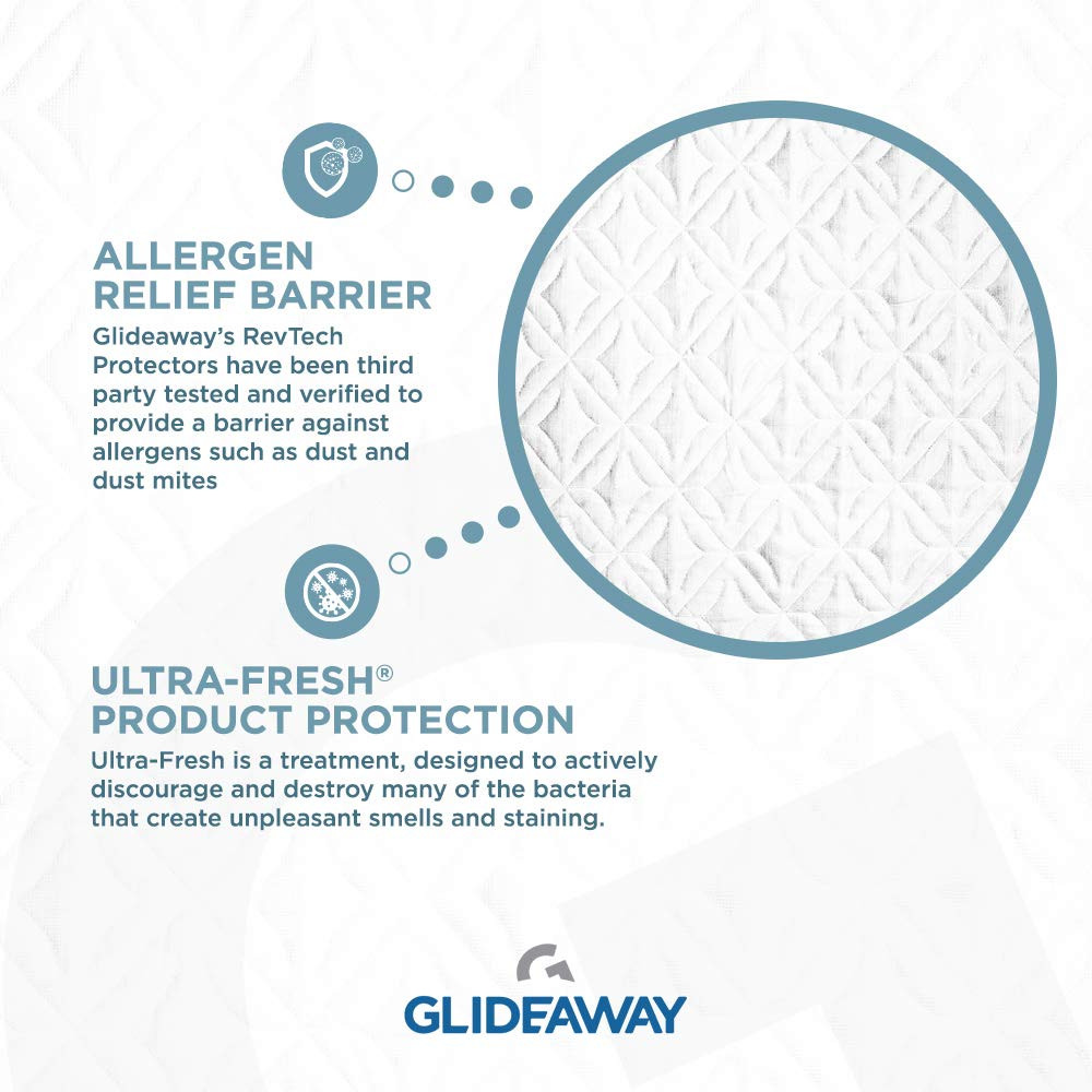 Glideaway IKKIERTOK RTP 650 Cool Touch Mattress Protector - DealBeds.com