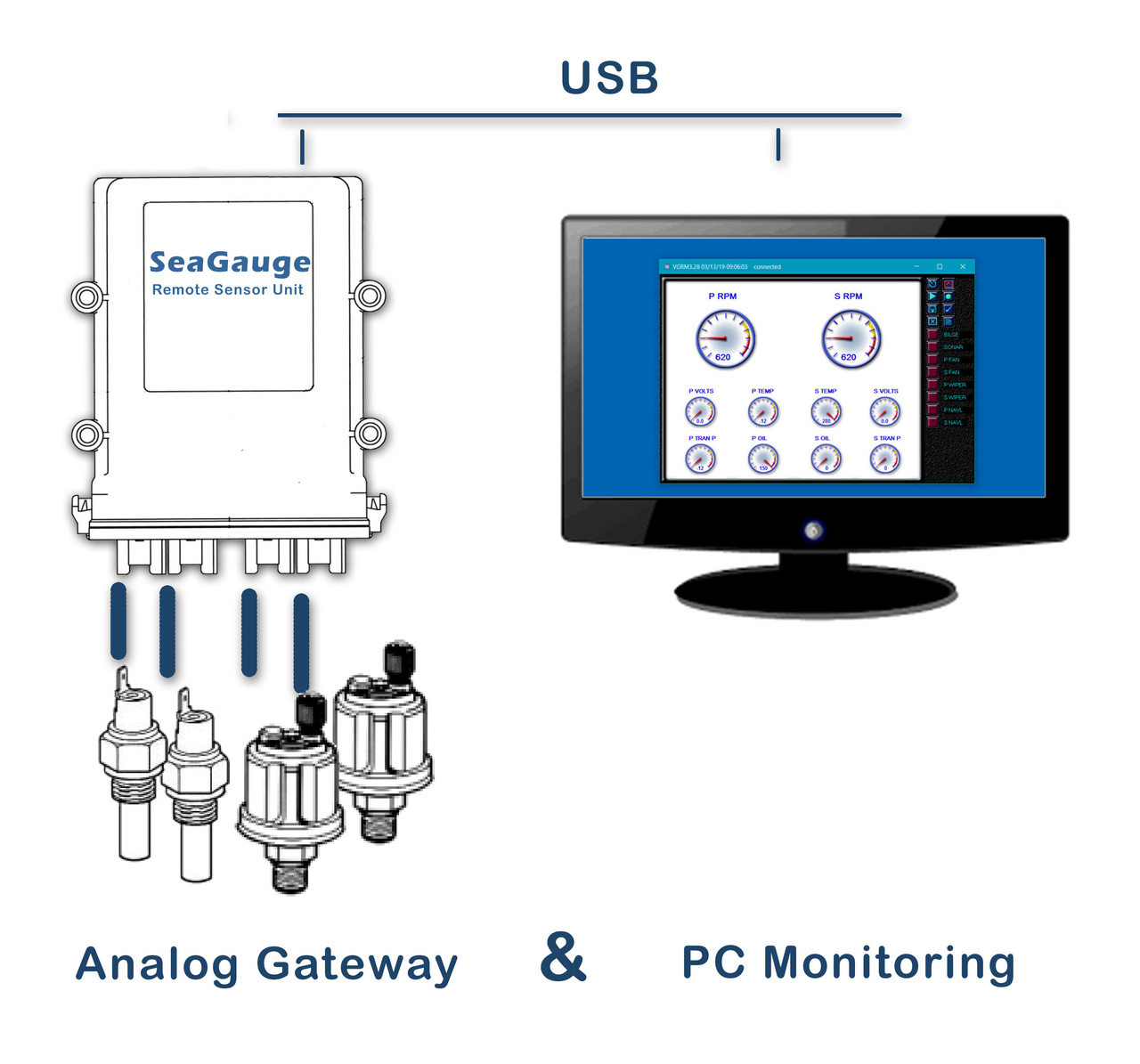 SeaGauge G3™ 28 Function Sensor Interface Unit with WIFI/CAN bus ...
