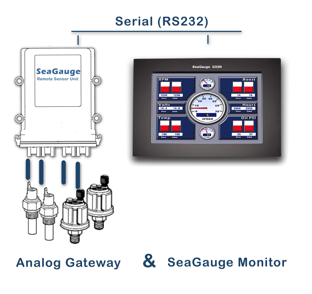SeaGauge G3™ 28 Function Sensor Interface Unit with WIFI/CAN bus ...