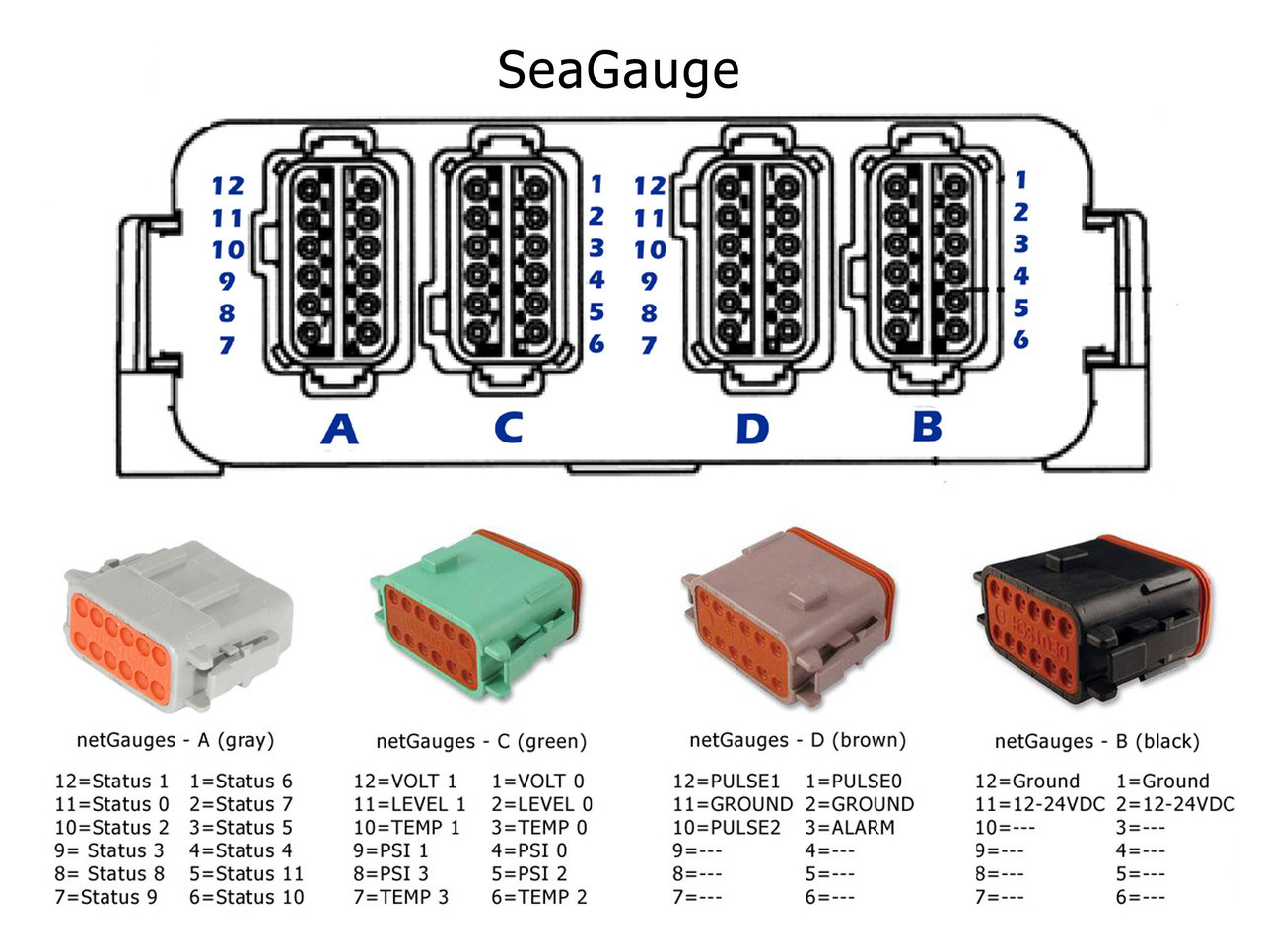 SeaGauge G3™ 28 Function Sensor Interface Unit with WIFI/CAN bus ...