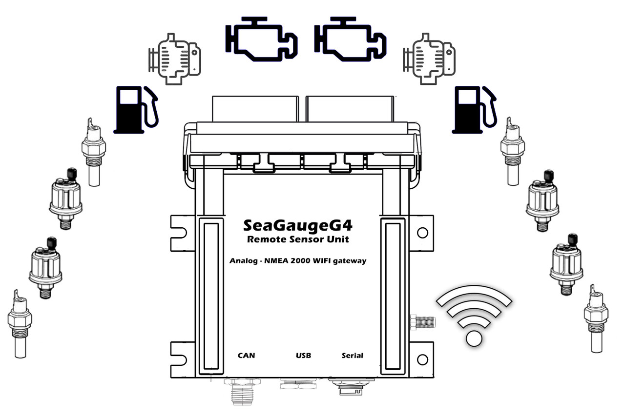 SeaGauge G4™ 24 Function Sensor Interface Unit with WIFI/CAN bus ...