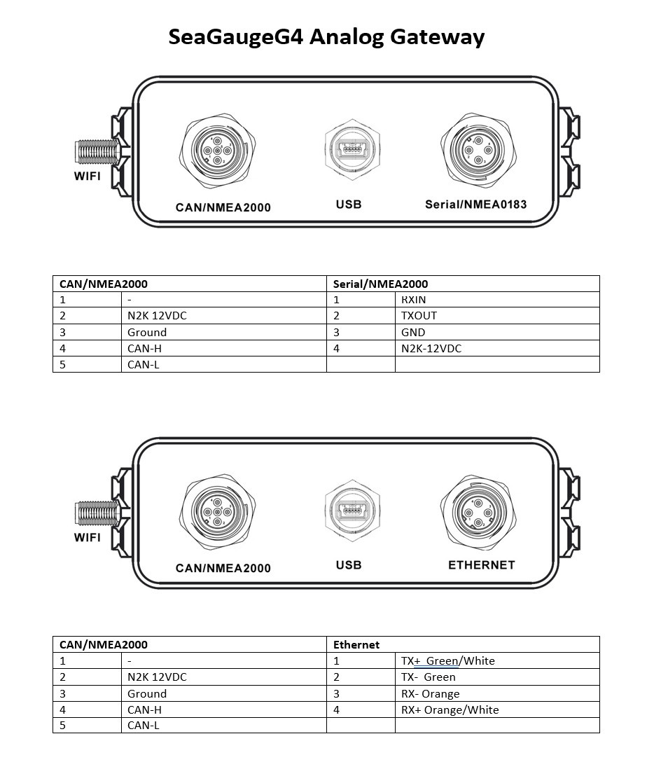 SeaGauge G4™ 24 Function Sensor Interface Unit with WIFI/CAN bus ...