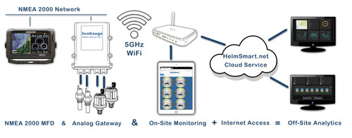 SeaGauge G4™ 24 Function Sensor Interface Unit with WIFI/CAN bus ...