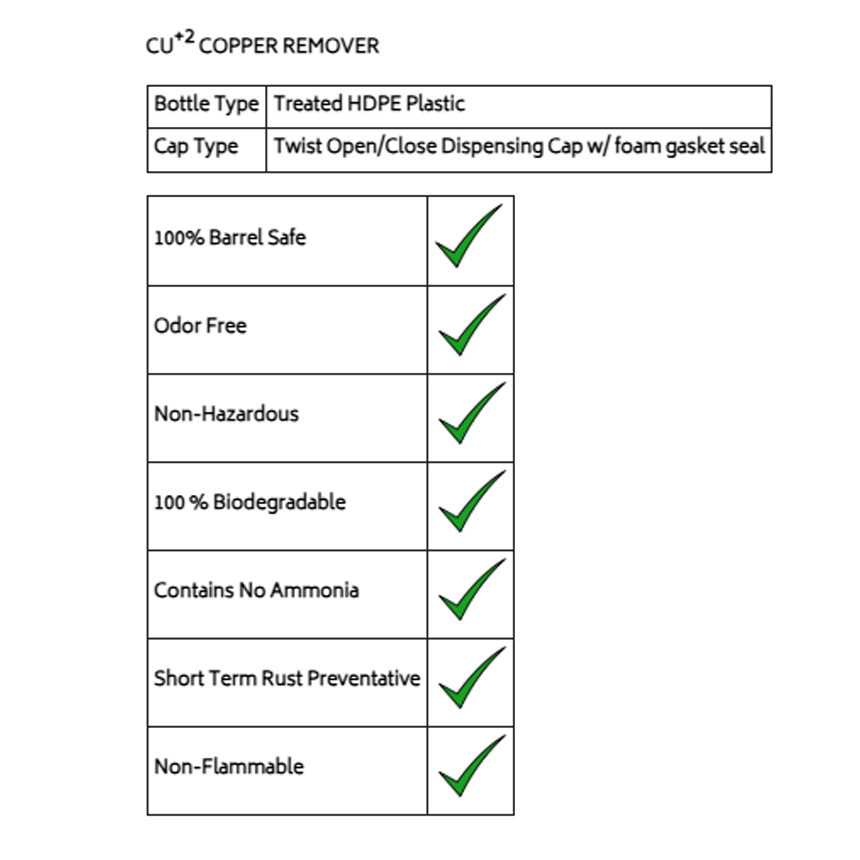 Bore Tech Cu+2 Copper Remover