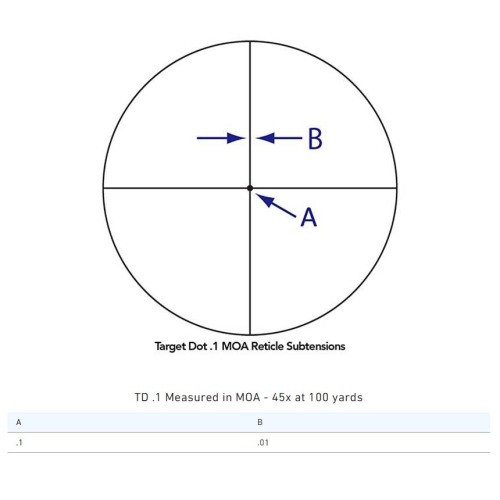 Sightron SIII Competition ED 45x45 .1 Target Dot Scope - Creedmoor ...