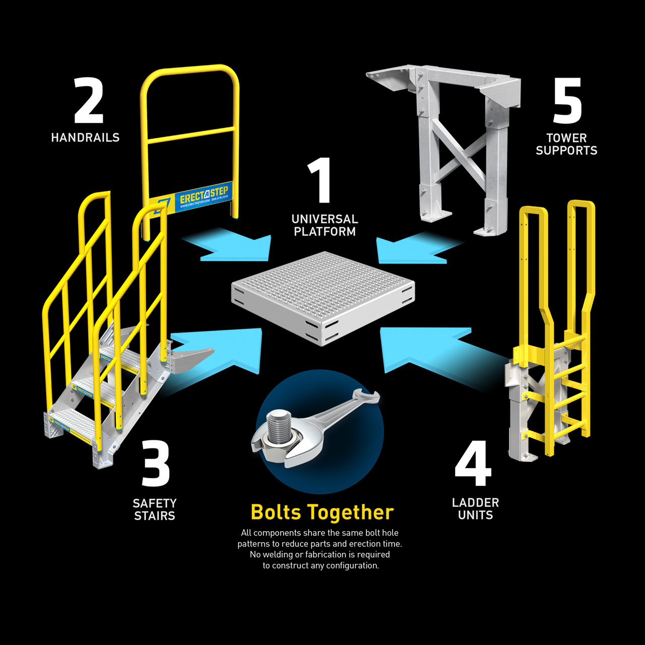 ErectaStep Modular Platforms & Stairs - John M. Ellsworth Company