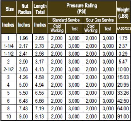 Windlass Figure 206 Buttweld 2000 PSI CWP Hammer Unions - Schedule 40 ...