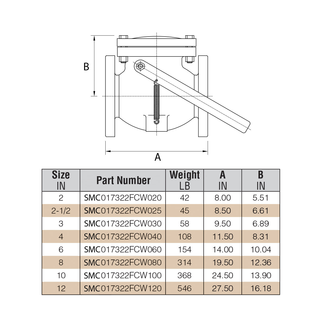 Smith Cooper AWWA Flanged Ductile Iron Swing Check Valve w/ Lever ...