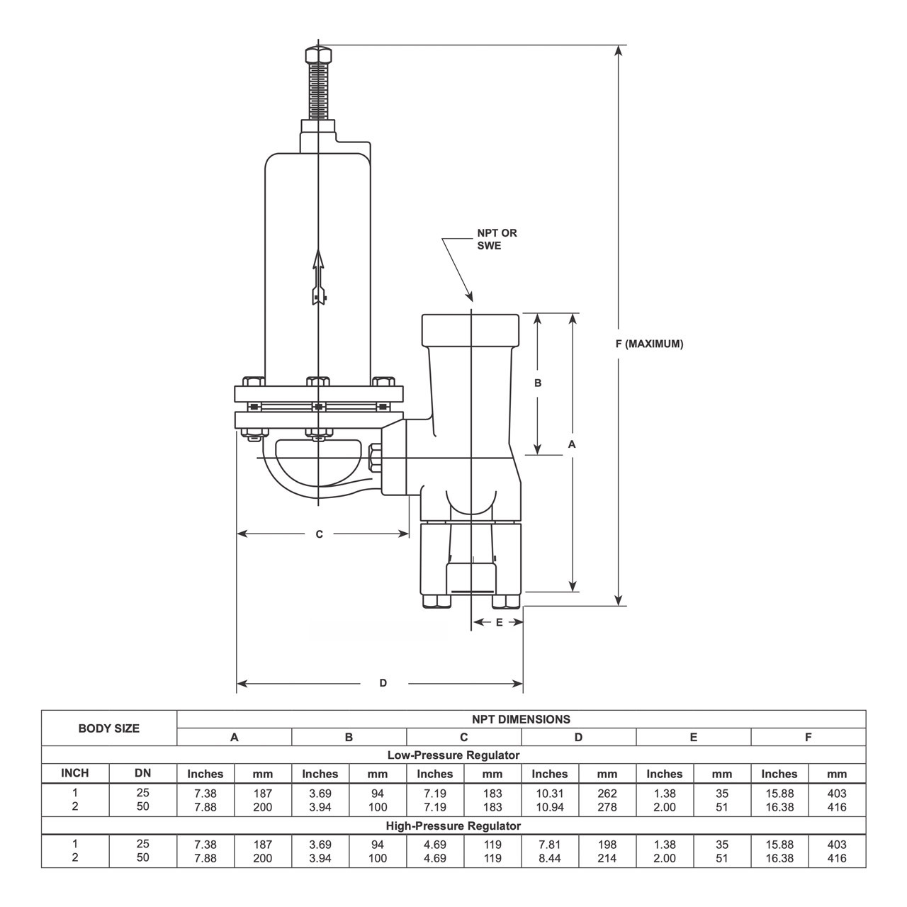 Fisher 630-104-78 2" Iron Direct Operated Regulator, 8 - 20 PSIG, 14M ...