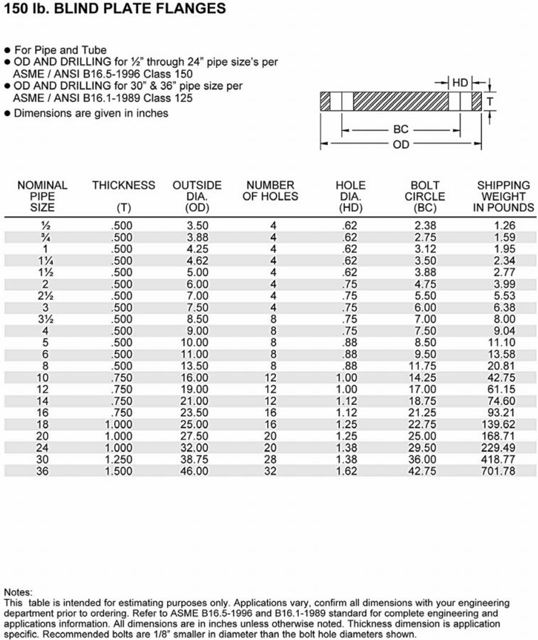 Merit Brass 150# 304 Stainless Steel Blind Flanges - John M. Ellsworth ... Merit Brass 150# 304 Stainless Steel Blind Flanges - John M. Ellsworth ...