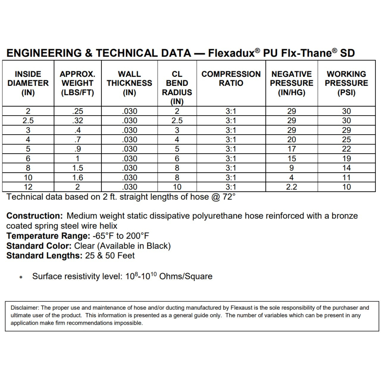 Flexaust Flexadux® PU (Flx-Thane® SD) Series 50 ft. Duct Hose (-65°F to ...