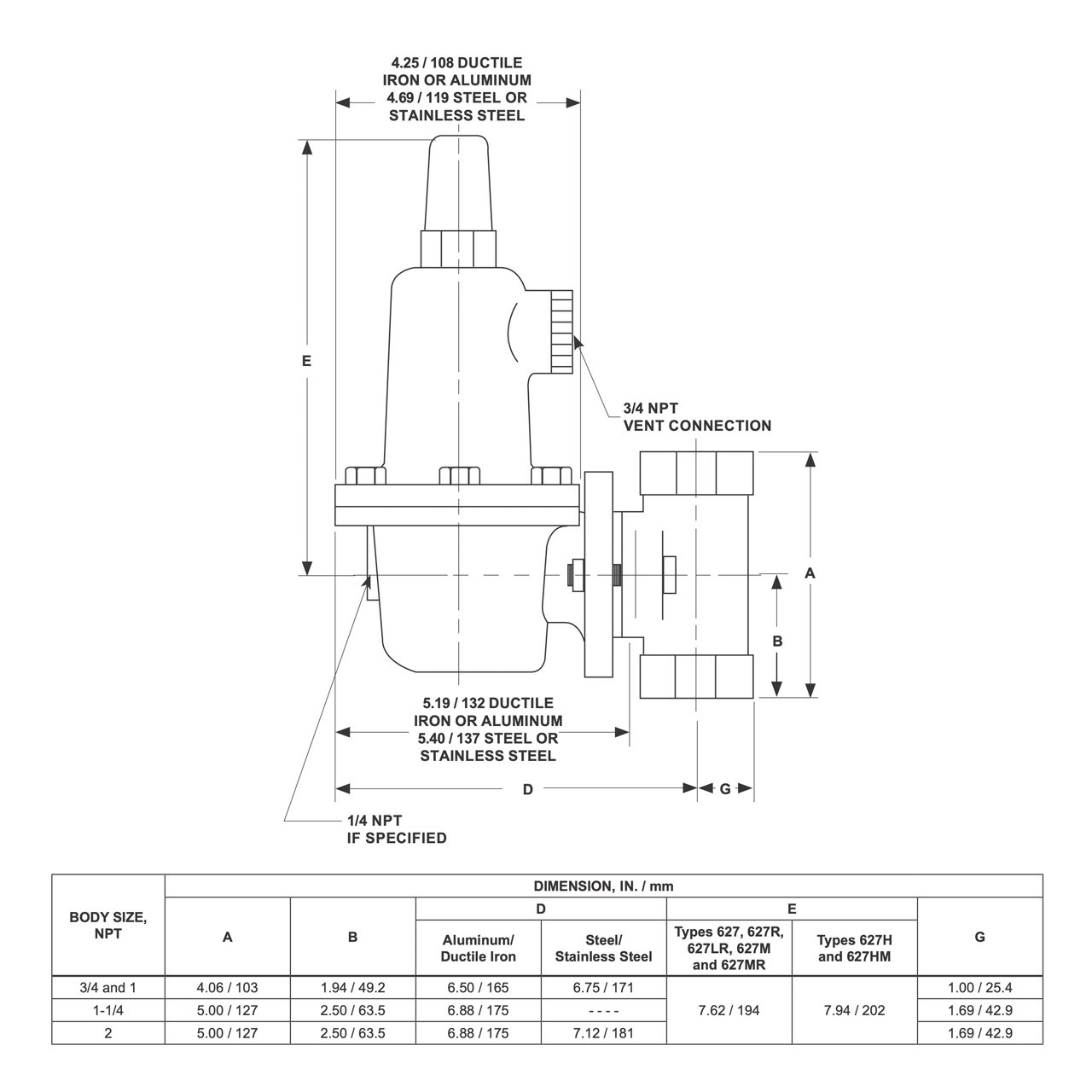 Fisher 627M-645 1" Steel High Pressure Regulator, 5 - 20 PSIG, 10.718M ...