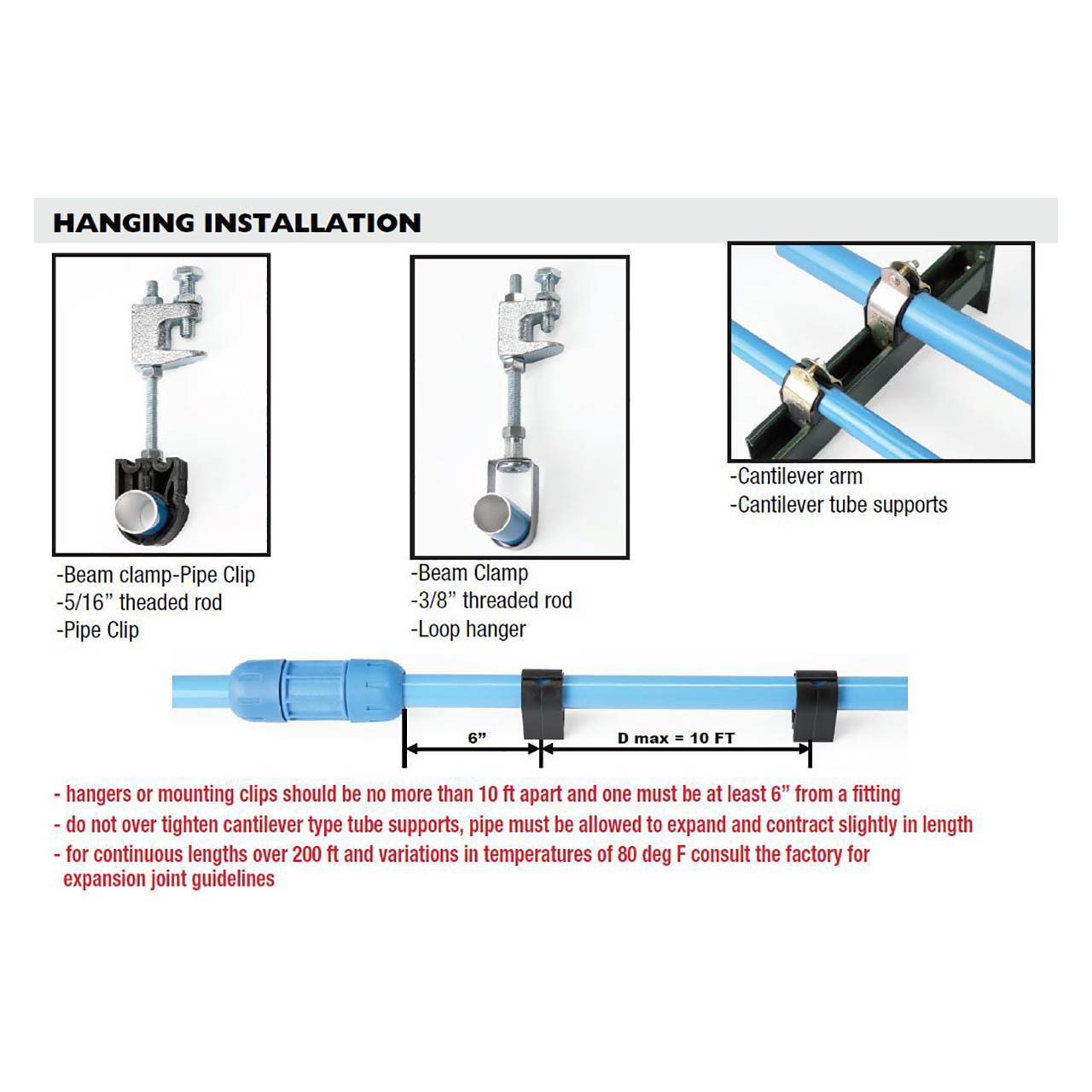 FastPipe® 19 ft. L Aluminum Inert Gases Rigid Piping, Green - John M ...