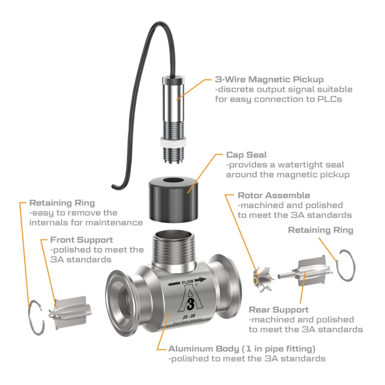GPI GSCPS-100-3 1 in. x 1 1/2 in. Tri-Clamp 3A Food Grade High ...