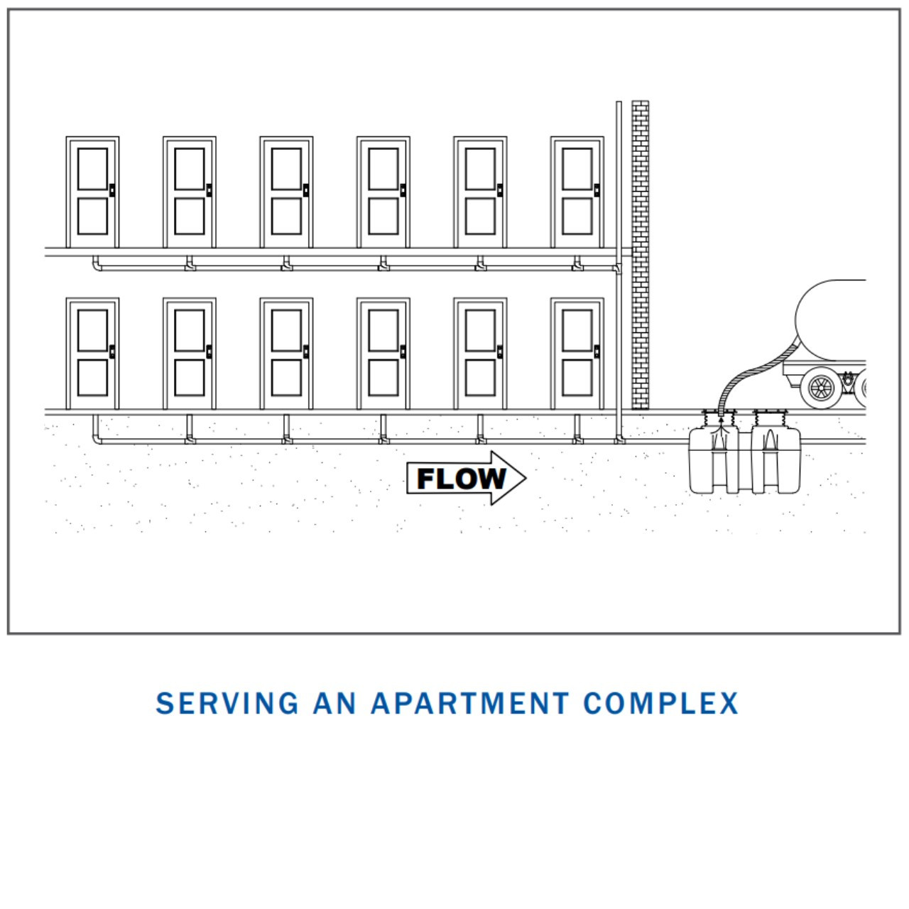 MIFAB BIG-300-DECON Big Max HDPE Decontamination Tank - 300 Gallons ...