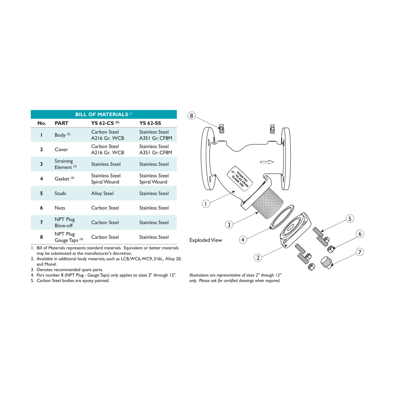 Titan Flow Control YS62C0600 6 in. Y-Strainer, Flanged, Carbon Steel ...