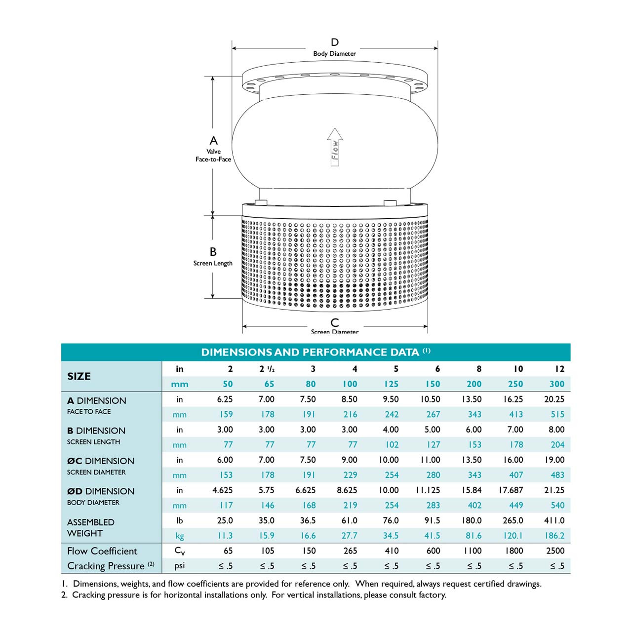 Titan Flow Control FV50DI0300 3 in. Foot Valve Assembly, Ductile Iron ...