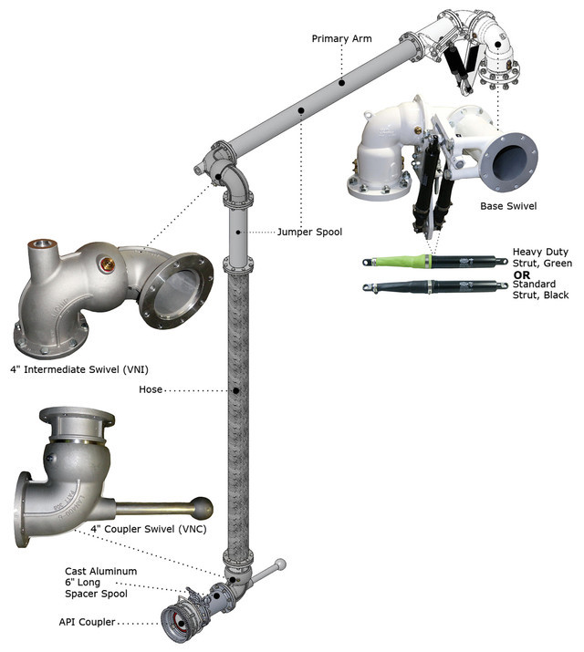 Liquip 3008 Heavy Duty Gas Loading Arm Strut 5,200 N Green - John M ...