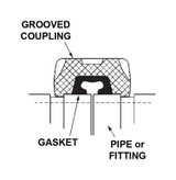 Dixon EPDM Grooved Coupling Gaskets - John M. Ellsworth Company