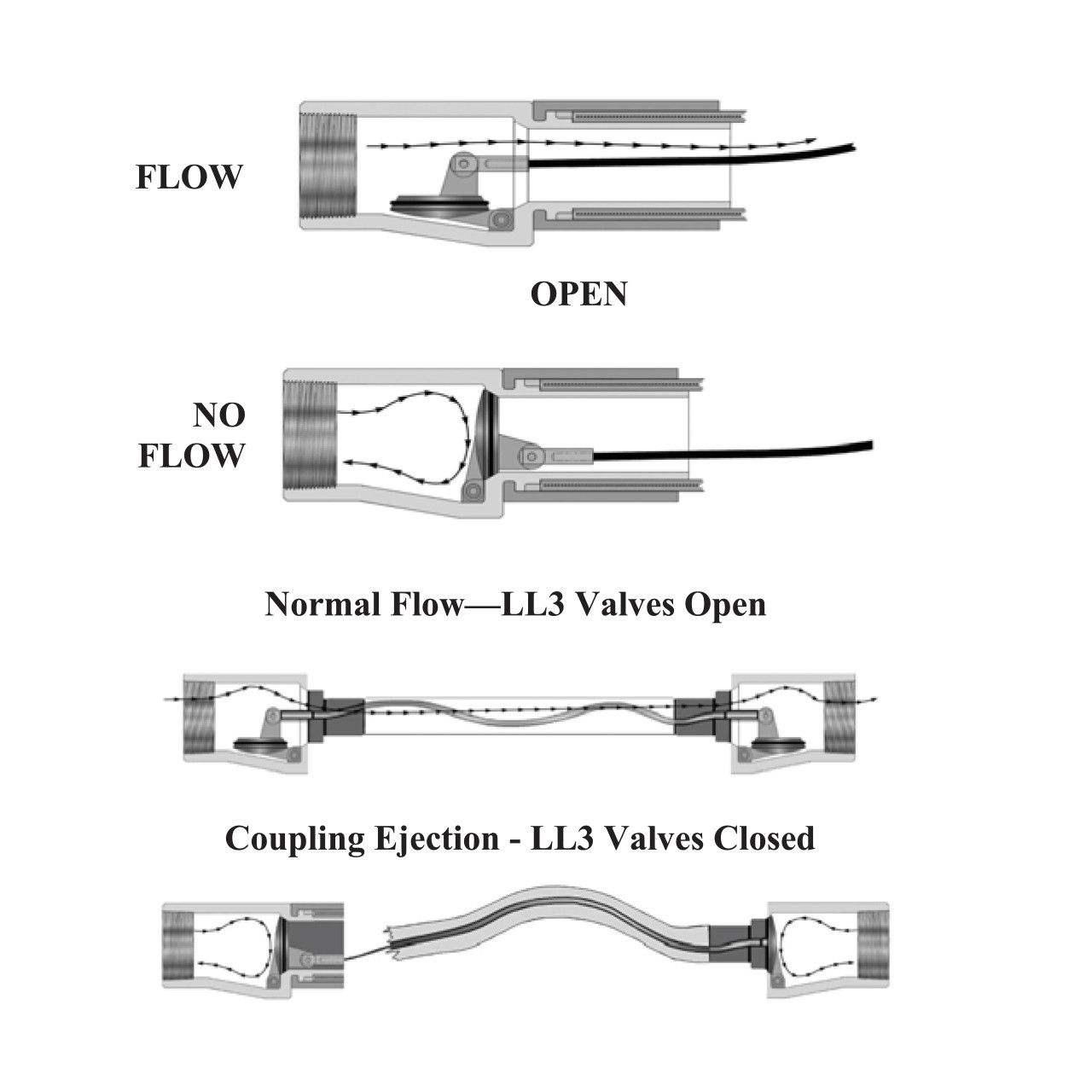 Smart-Hose 2 in. NH3/Anhydrous Ammonia Standard Hose Assembly w/o Break ...