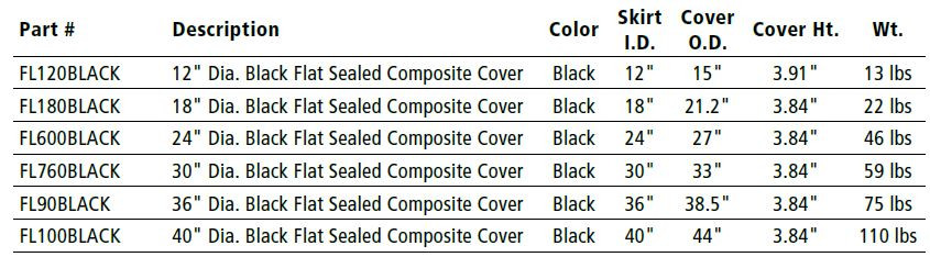 OPW Replacement Fibrelite Composite Manhole Covers - John M. Ellsworth ...