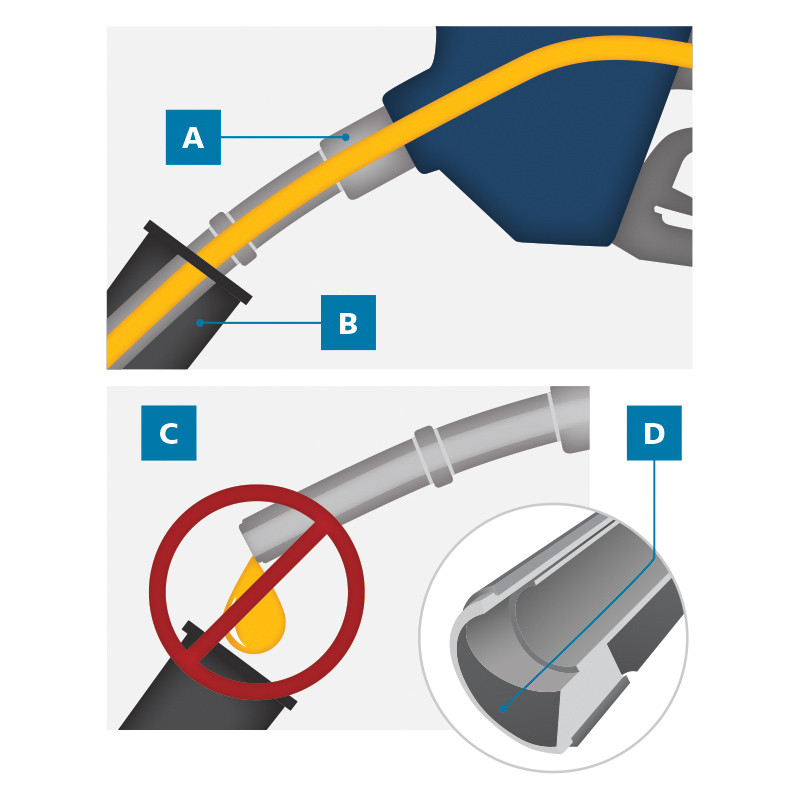 OPW 14E ECO Enhanced Conventional Gasoline Nozzle - CARB Certified ...