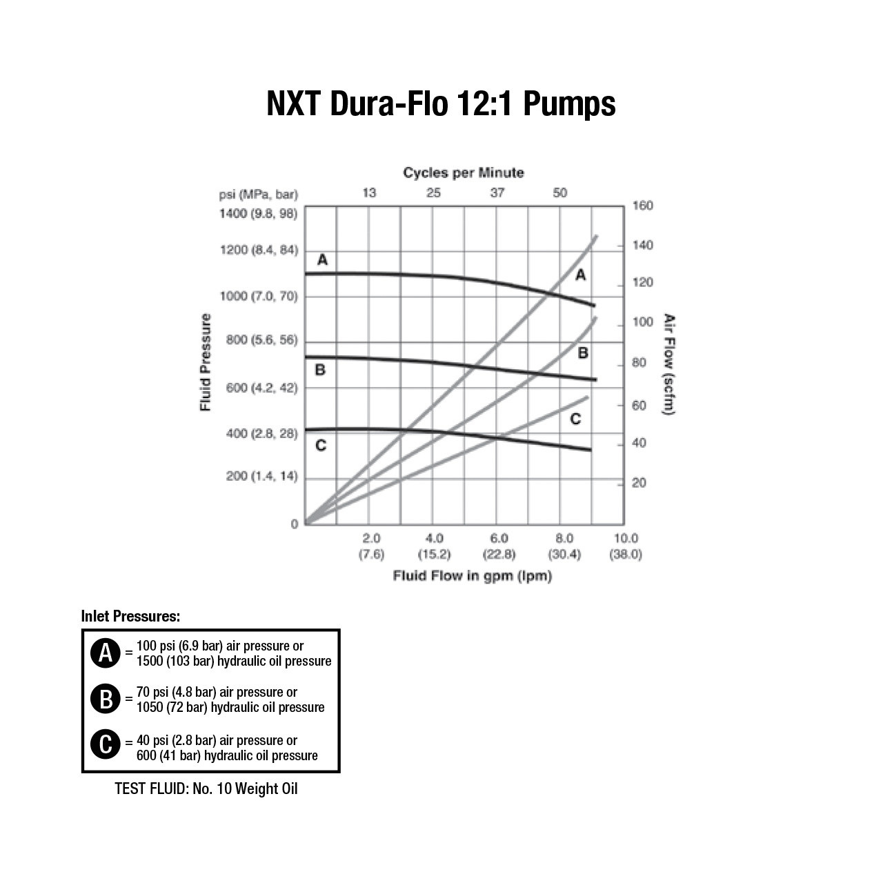 Graco NXT Dura-Flo 12:1 Wall Mount Pump - John M. Ellsworth Company