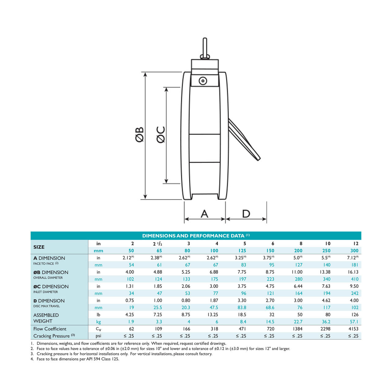 Titan Flow Control CV 31-DI Ductile Iron Single Disc Wafer Type Swing ...