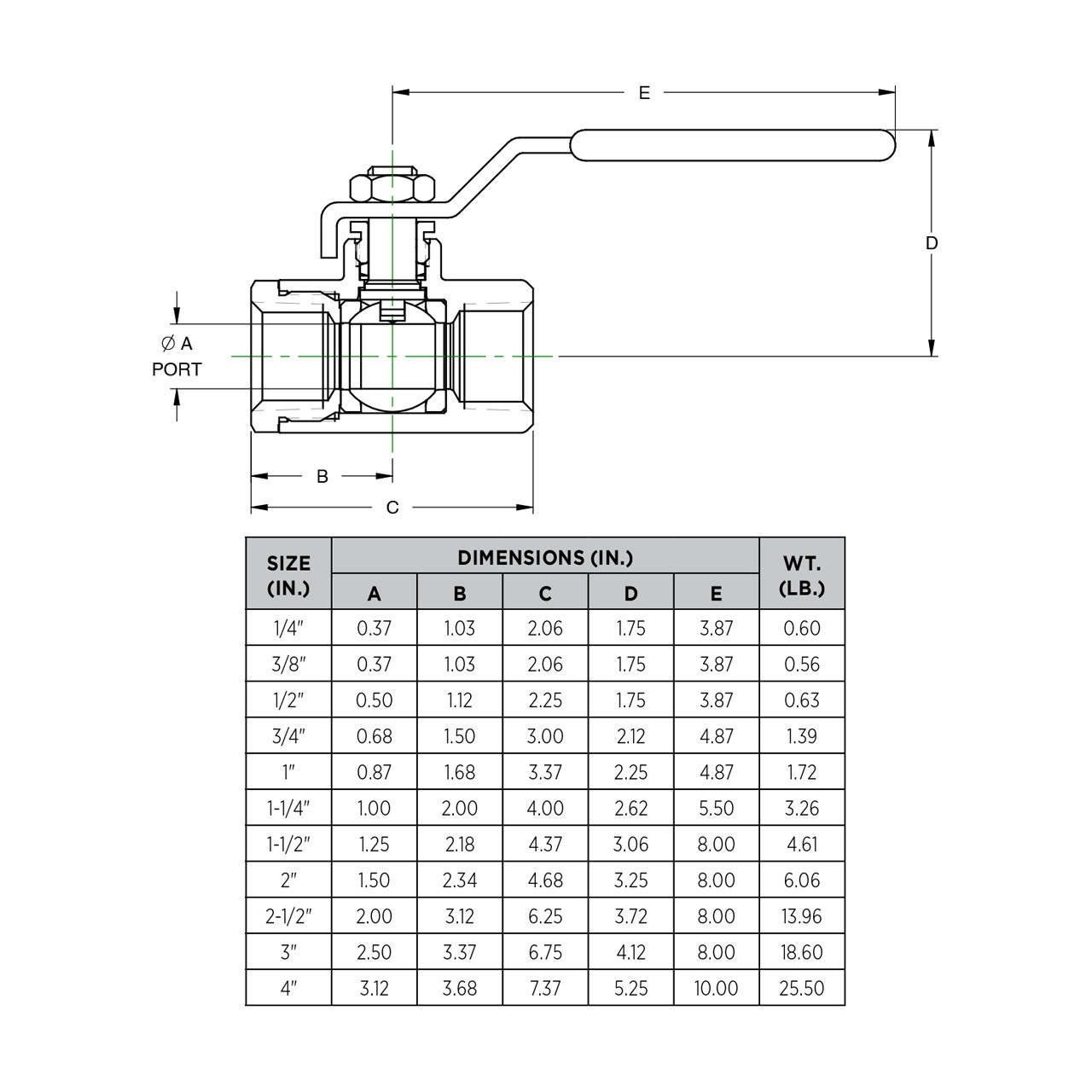 Apollo 70-100 Series 3/4" FNPT Bronze Ball Valve, Standard Port
