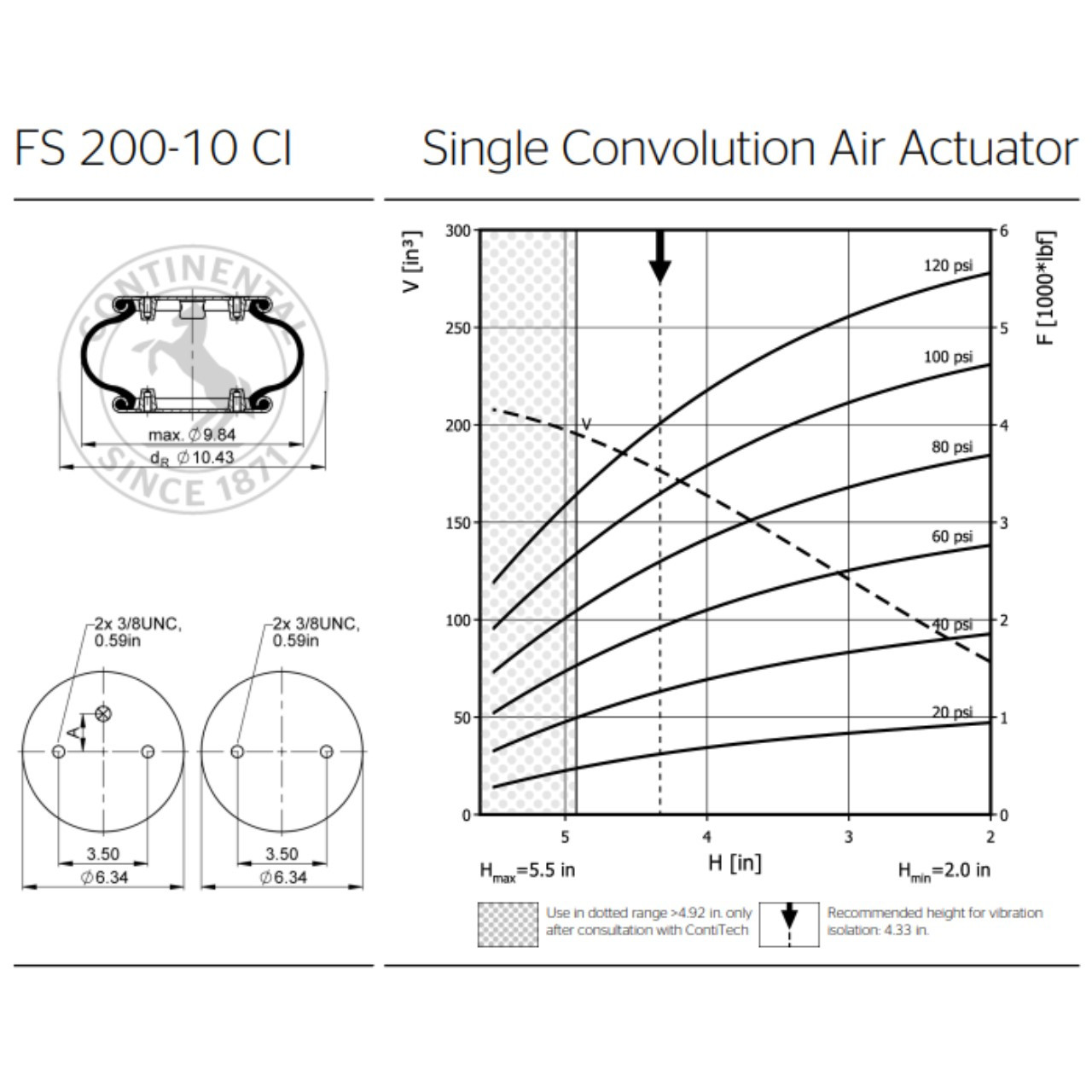 Continental ContiTech FS 200-10 CI 1/4 in. NPT Single Convolution Air ...